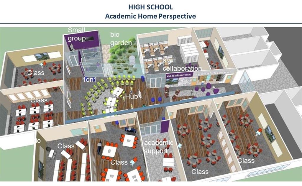 Designing the Optimal High School for Learning - Elevatus Architecture