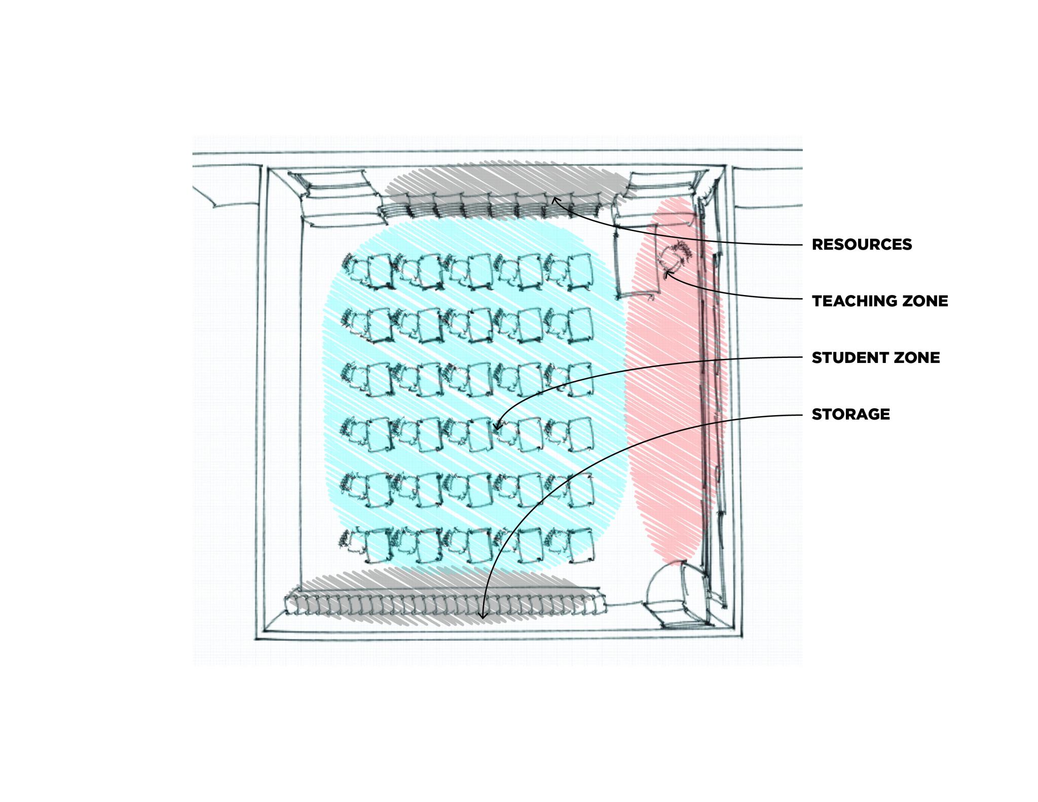 Evolution of The Classroom is Going ... Where? - Elevatus Architecture