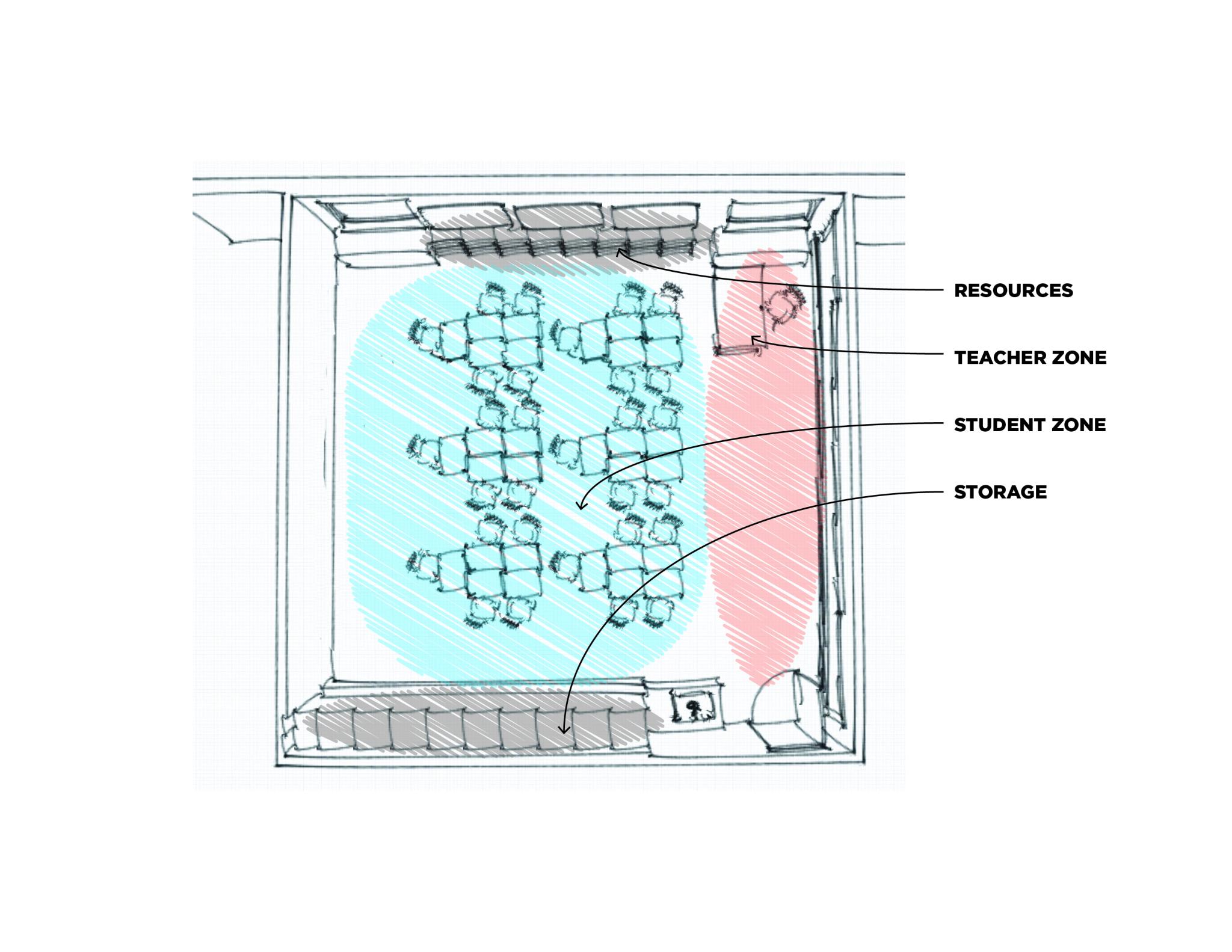 Evolution of The Classroom is Going ... Where? - Elevatus Architecture