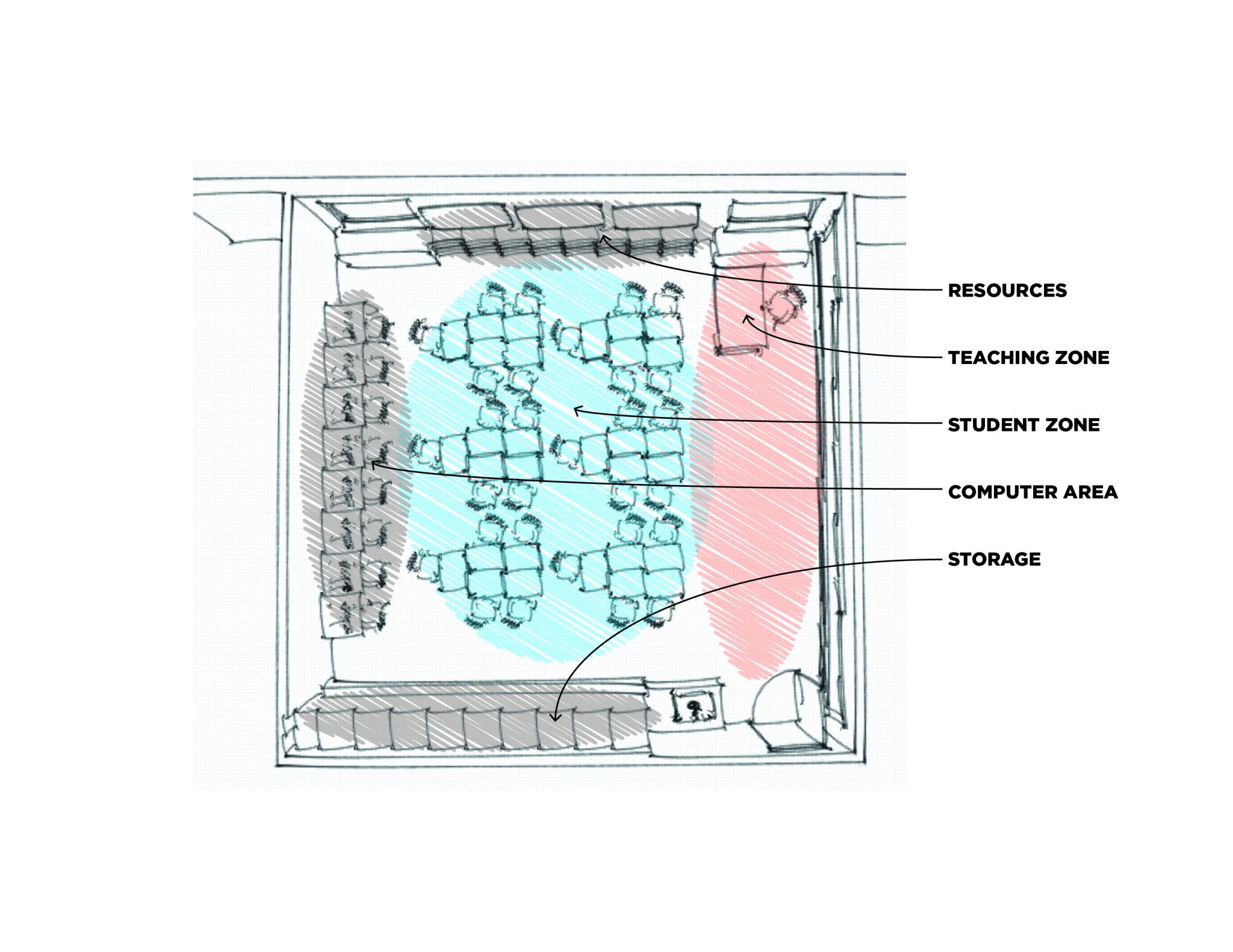 Evolution of The Classroom is Going ... Where? - Elevatus Architecture