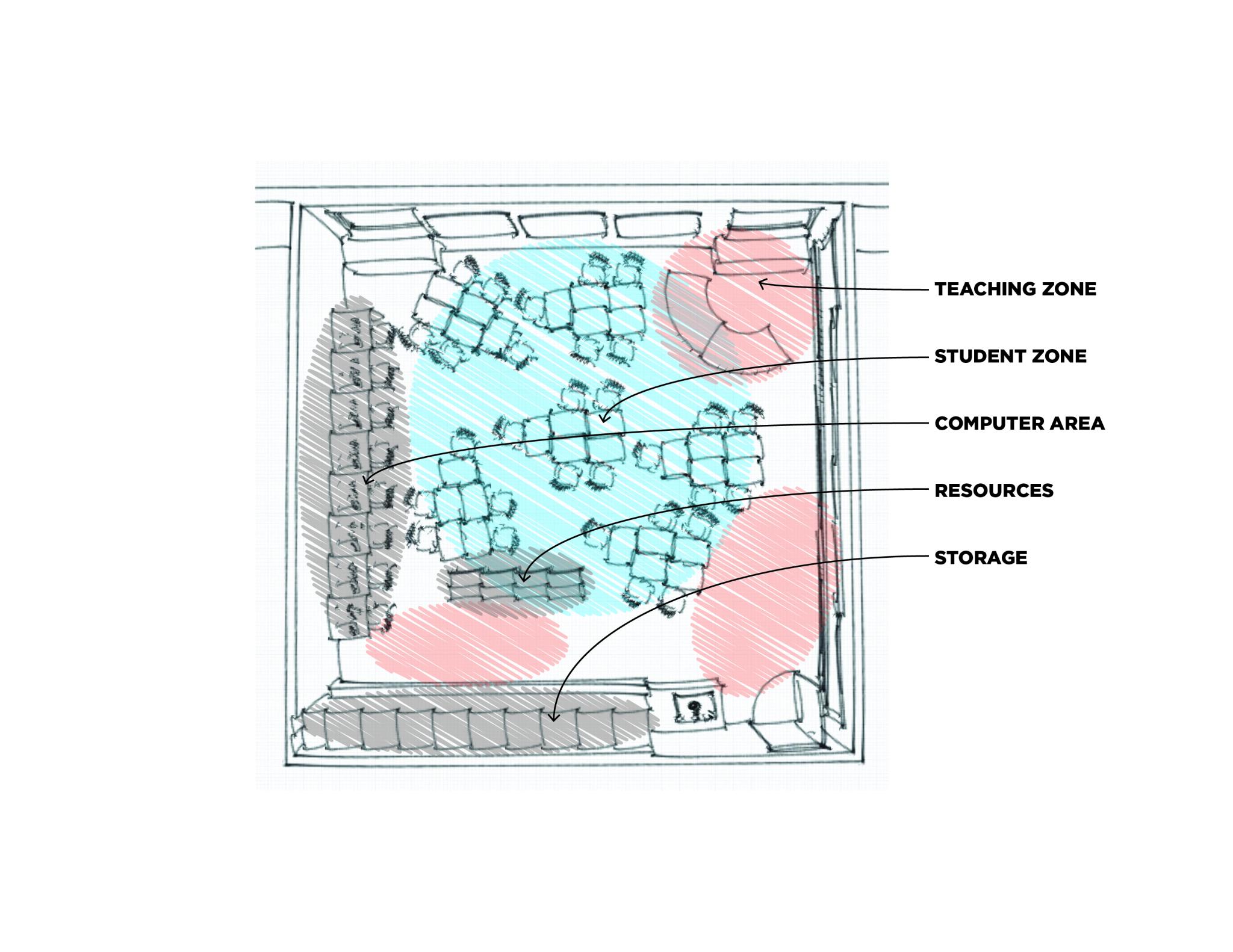 Evolution of The Classroom is Going ... Where? - Elevatus Architecture