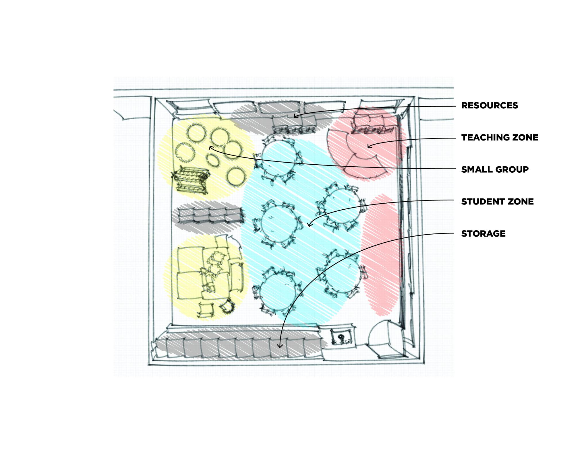 Evolution of The Classroom is Going ... Where? - Elevatus Architecture