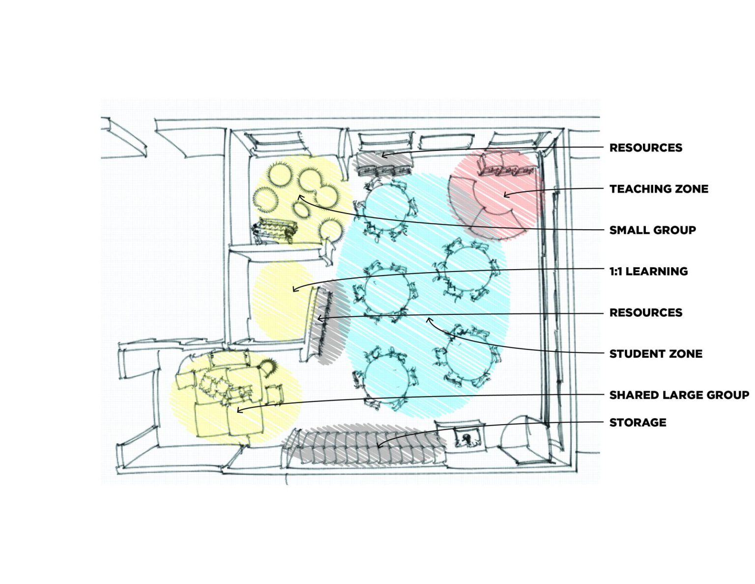 Evolution of The Classroom is Going ... Where? - Elevatus Architecture